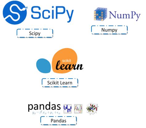 Golang Vs Python Golang Vs Python Performance Edureka
