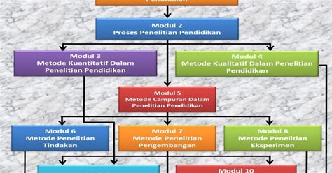 Peta Konsep Metode Penelitian Pendidikan Infodikdasmen Riset