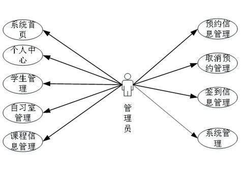 基于javaspringbootvue实现的高校自习室预约系统（文末源码lwppt）23 428springbootvue预约时间