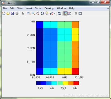 Matlab画图中颜色渐变matlab渐变色rgb Csdn博客 Matlab画图中颜色渐变matlab渐变色rgb Csdn博客
