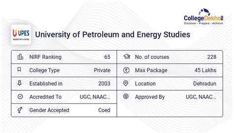 B Tech In Aerospace Engineering At Upes Dehradun 2024 Fees Eligibility Seats And Admission