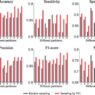 Comparison Between The Traditional Training Approach And The TVI Method Download Scientific