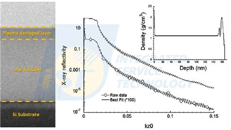 Xrd Materials Analysis Solution For Verifying The Characteristics Of New Materials In Advanced