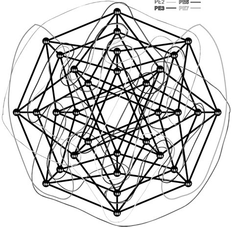 64 Point Fft Hypercube With The Partitioning Shown Download