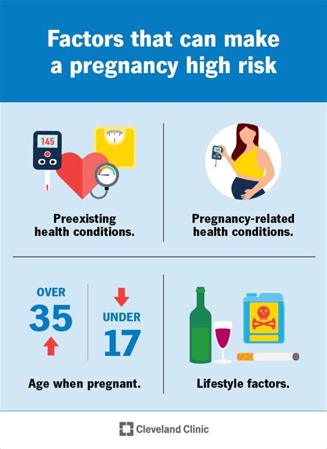 Risk Of Pregnancy Period