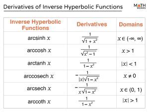 Derivative Of Hyperbolic Functions Examples And Daigrams