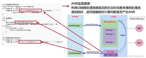Android开发——app Anr治理anr Firebasemutexacquire Csdn博客