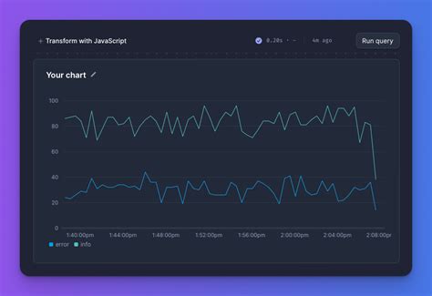 Get Started With Dashboards Better Stack Documentation