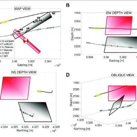 Injection Volumes For Each Stage And Our Apportionment Of Their