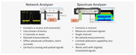 What Are Vector Network Analyzers Vnas Explained Tektronix