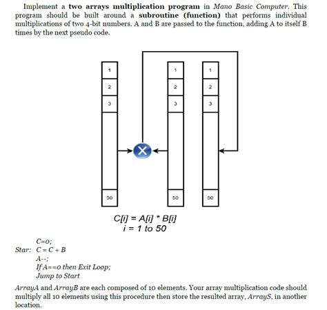 Implement A Two Arrays Multiplication Program In Mano