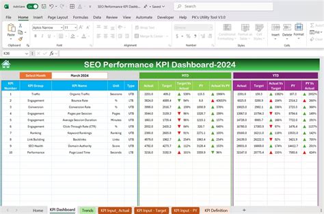 SEO Performance KPI Dashboard In Excel PK An Excel Expert