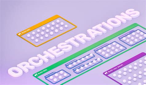 Why Modern Testing Requires Orchestrations