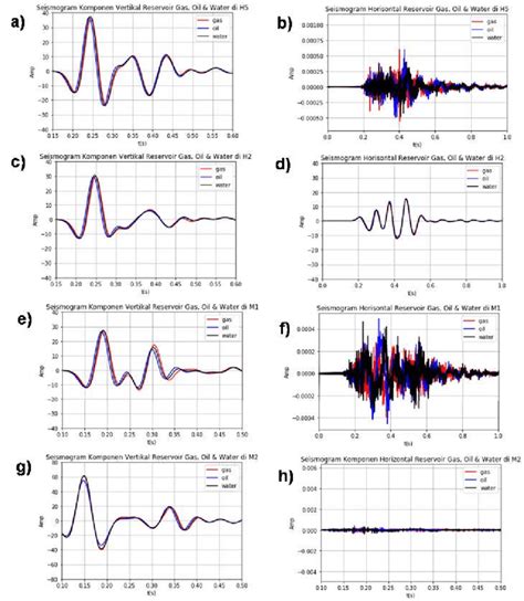 Vertical And Horizontal Components Seismograms With Porosity 10 Of