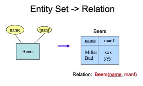 Mapping Flashcards Quizlet