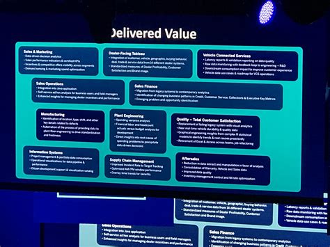 Is Tableau The New Excel What Machine Learning And Refrigerators Have