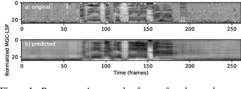 Figure 1 From Ultrasound Based Articulatory To Acoustic Mapping With