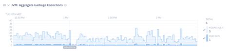 JVM Runtime Metrics Heroku Dev Center