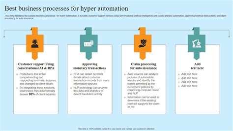 Best Business Processes For Hyper Automation Hyper Automation Solutions