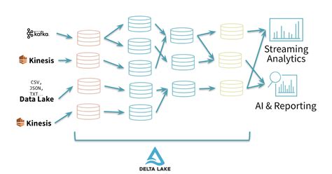 Building Qos Analytics For Streaming Video Databricks Blog