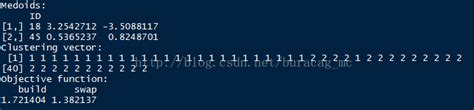 聚类算法 K Medoids（基于r的应用示例）kmedoids聚类算法举例 Csdn博客