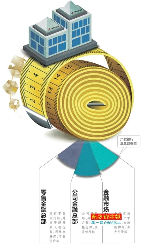 国寿入主近一年 广发银行“瘦身”求变