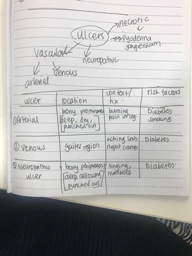 Derm Passmed Flashcards Quizlet