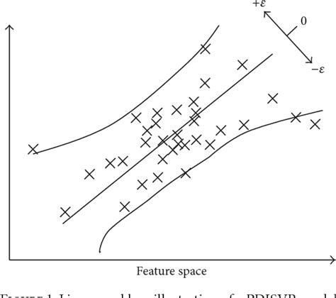 Figure 2 from Probability Distribution and Deviation Information Fusion Driven Support Vector ...
