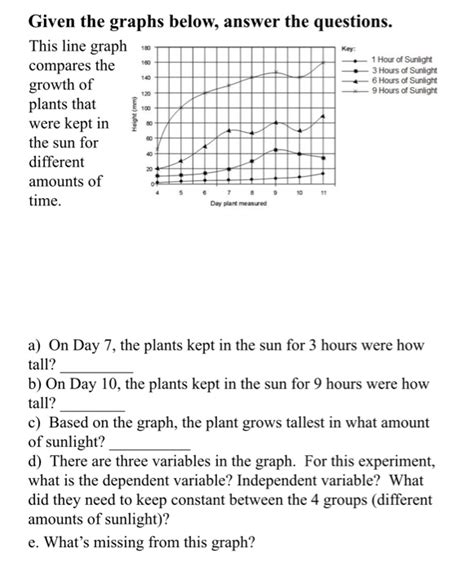 Solved Given The Graphs Below Answer The Questions This