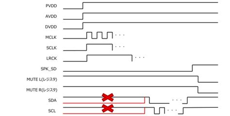 TAS5760M Q1 I2C Communication Failure Audio Forum Audio TI E2E Support Forums