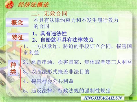 第六章 合同法律制度 Ppt Download