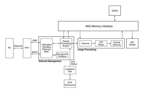 赛灵思 spartan 6 fpga sp605评估套件产品介绍 icgoo在线商城