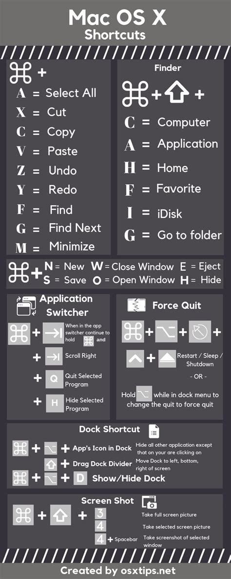 Mac Undo Shortcut Key Olporalter