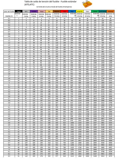 Fuse Voltage Drop Chart Standard Fuse Pdf Pdf Color Qualia