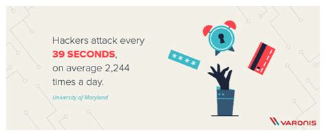 Effective Ways To Secure Ecommerce Website In 2020 Techcody