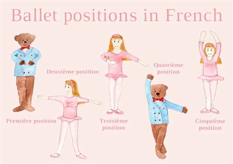Ballet Positions Names In French
