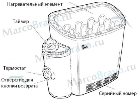 Электрическая печь для сауны SAWO SCANDIA SCA-45NB-Z (3-6 м3, 4,5 кВт ...