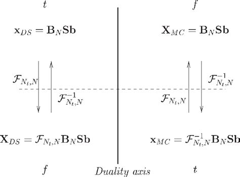 Duality Diagram For Ds And Mc Cdma Download Scientific Diagram