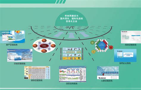 企业信息化建设图册 360百科
