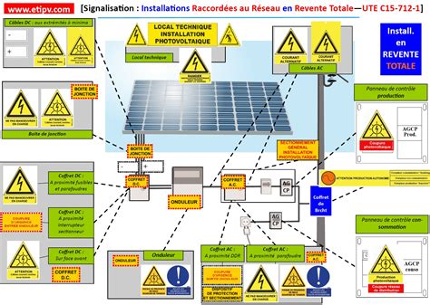🌞 Schéma Dune Cellule Photovoltaïque La Magie Du Soleil En énergie ⚡