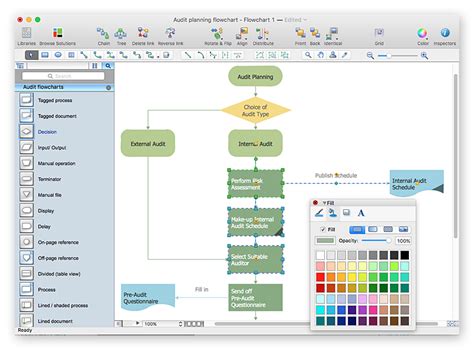 Creating Audit Flowchart Conceptdraw Helpdesk