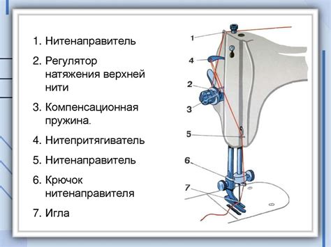 Порядок заправки верхней и нижней нити - презентация онлайн