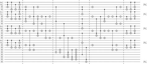 Figure 10 From Reducing Depth Of Quantum Adder Using Ling Structure Semantic Scholar