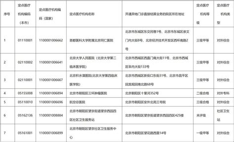 房山9家北京又有一批定点医疗机构开通跨省异地就医普通门急诊结算业务 中心