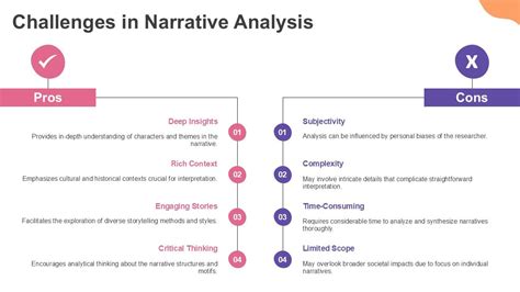 Top 10 Narrative Analysis Powerpoint Presentation Templates In 2026