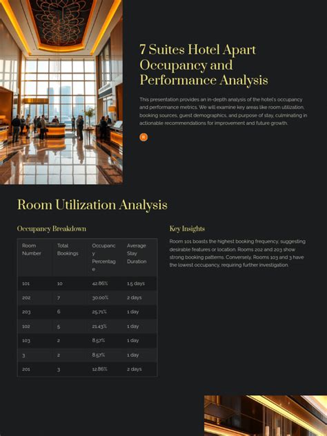 7 Suites Hotel Apart Occupancy And Performance Analysis Pdf