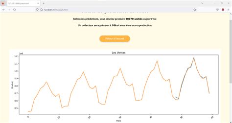 Github Elaabas Neuro
