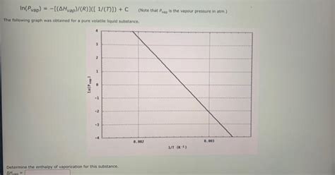 Solved ln Pvap ΔHvap R T C The foliowing Chegg com