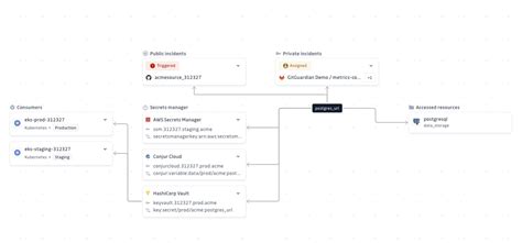 Discover Your Nhis Gitguardian Documentation
