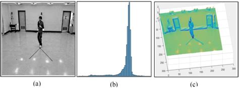 Top Hat Filtering Frame A Top Hat Filter Frame B Corresponding